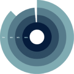 How It Works - TULSA-PRO for Prostate Cancer, Scottsdale, Phoenix